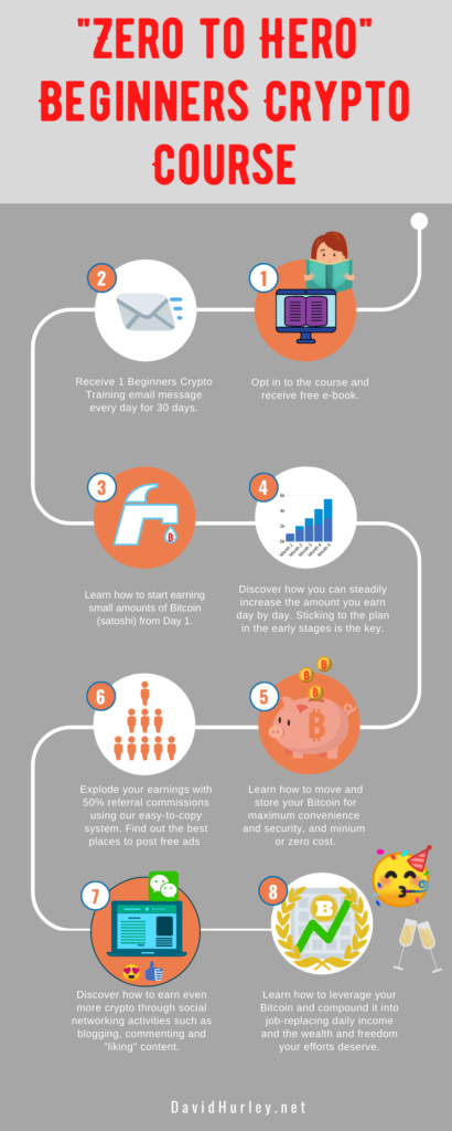 An Infographic Guide To My “Zero To Hero” Beginners Crypto Course ...